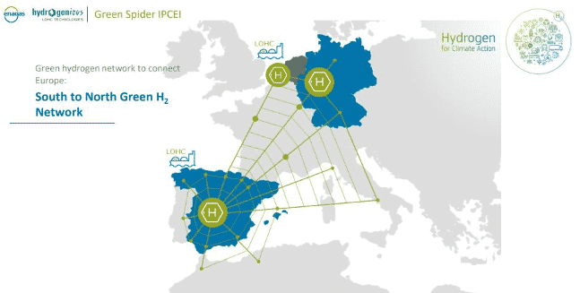 Enagás impulsa inversiones de 2.250 millones en proyectos de hidrógeno ...